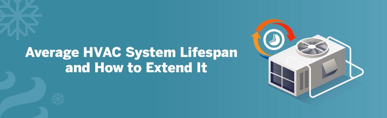 Average HVAC Lifespan and How to Extend It | Constellation