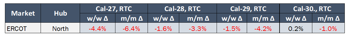 Energy Market Update | Constellation