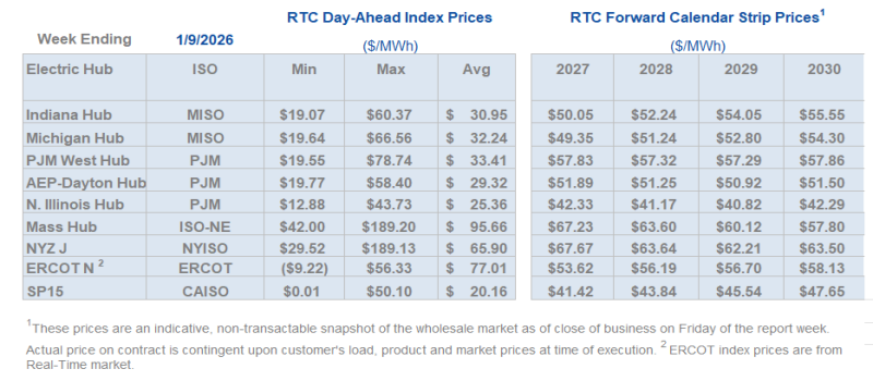 Energy Market Update | Constellation