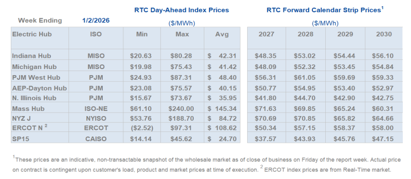 Energy Market Update | Constellation