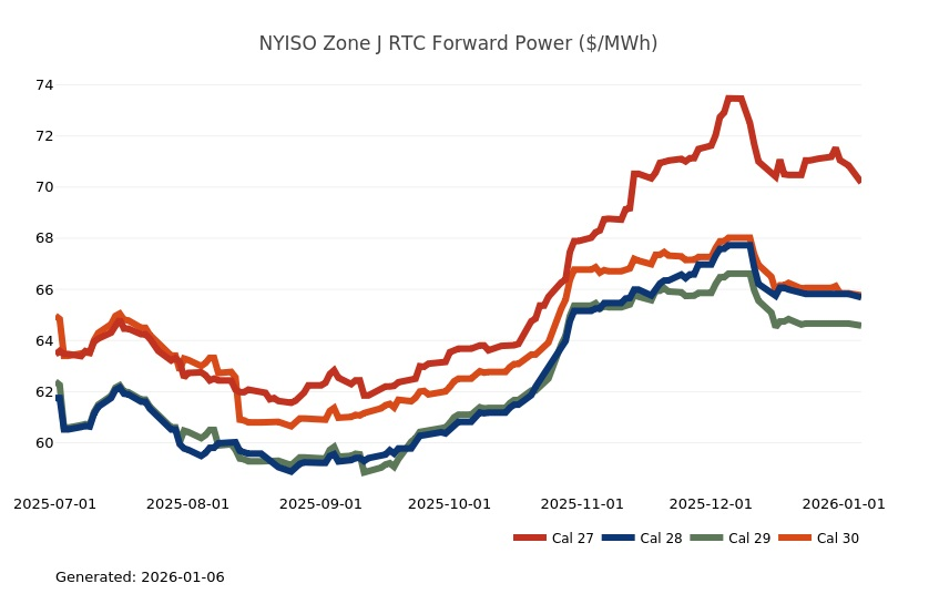 Energy Market Update | Constellation