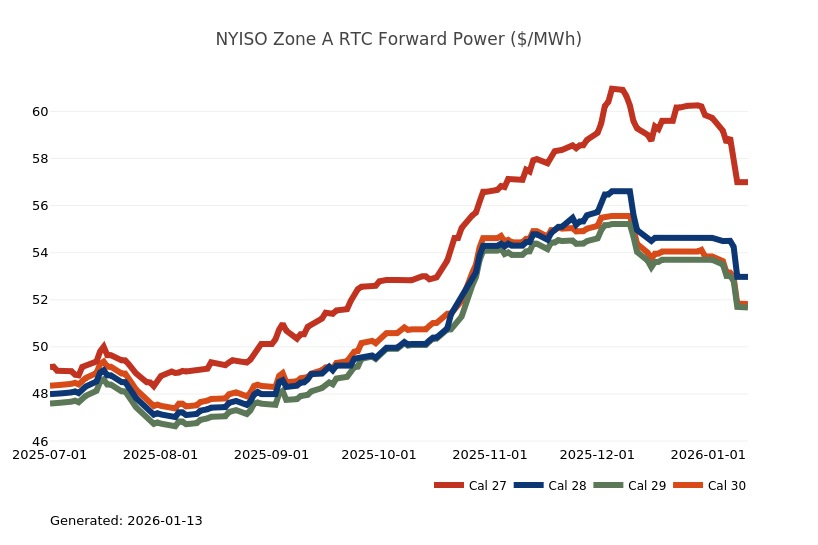 Energy Market Update | Constellation