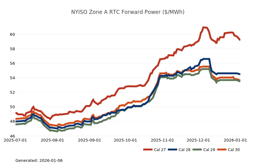 Energy Market Update | Constellation
