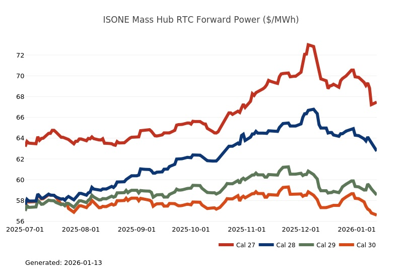 Energy Market Update | Constellation