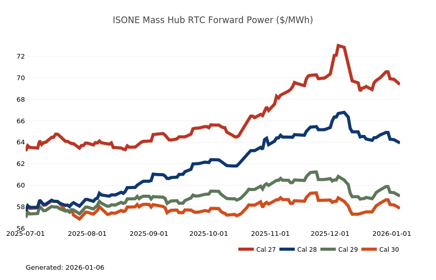 Energy Market Update | Constellation