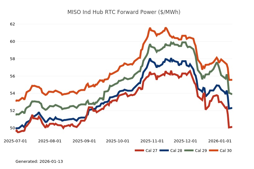 Energy Market Update | Constellation