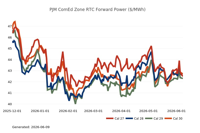 Energy Market Update | Constellation