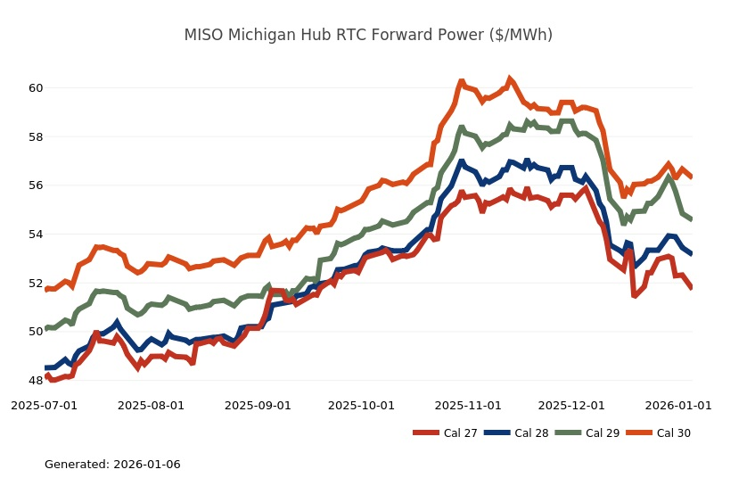 Energy Market Update | Constellation