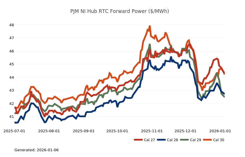 Energy Market Update | Constellation