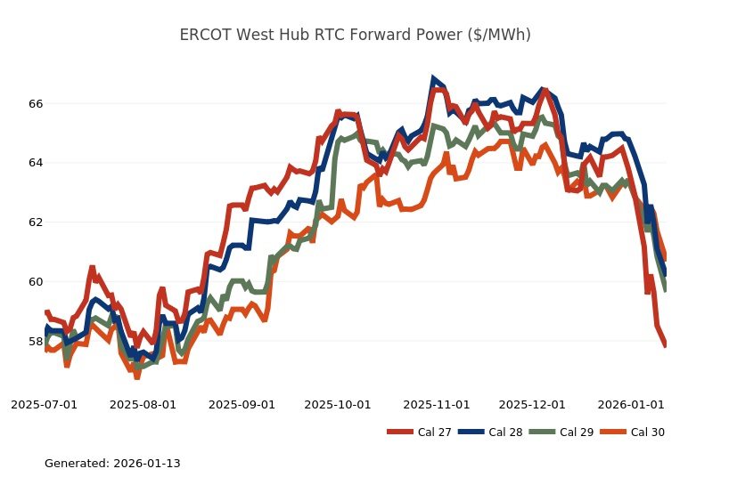 Energy Market Update | Constellation