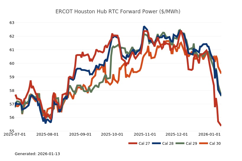 Energy Market Update | Constellation