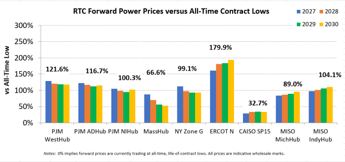 Energy Market Update | Constellation