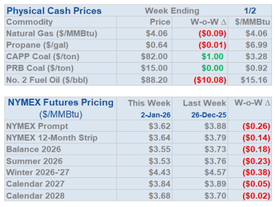 Energy Market Update | Constellation