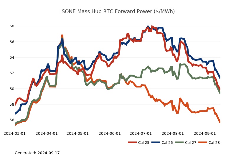 Energy Market Update | Constellation