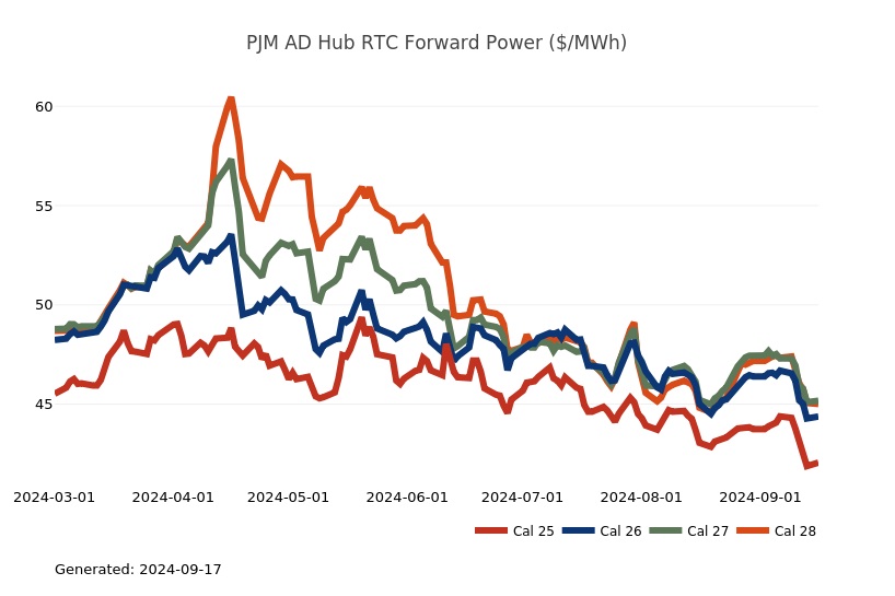 Energy Market Update | Constellation