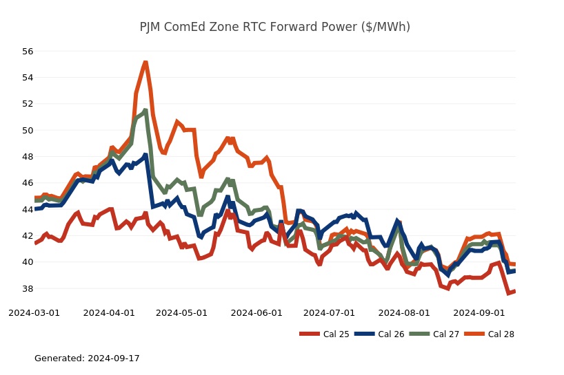 Energy Market Update | Constellation