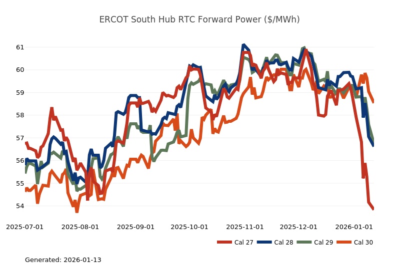 Energy Market Update | Constellation