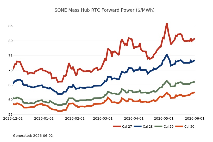 Energy Market Update | Constellation