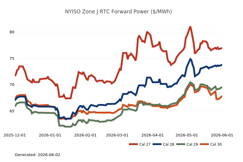 Energy Market Update | Constellation
