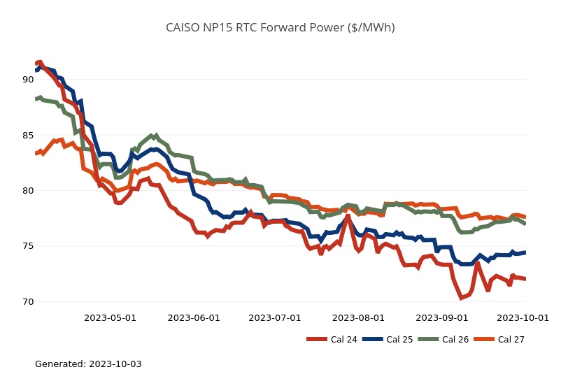Energy Market Update | Constellation