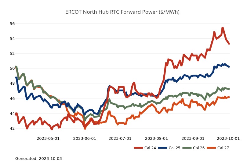 Energy Market Update | Constellation