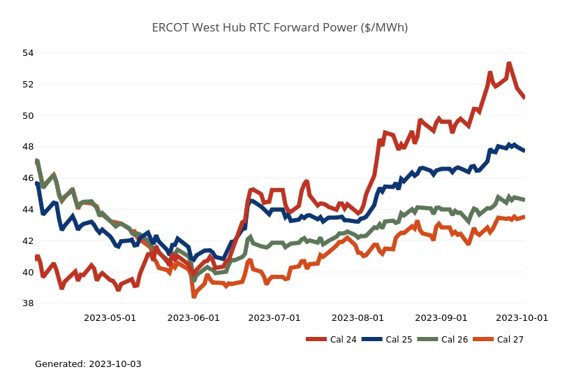 Energy Market Update | Constellation