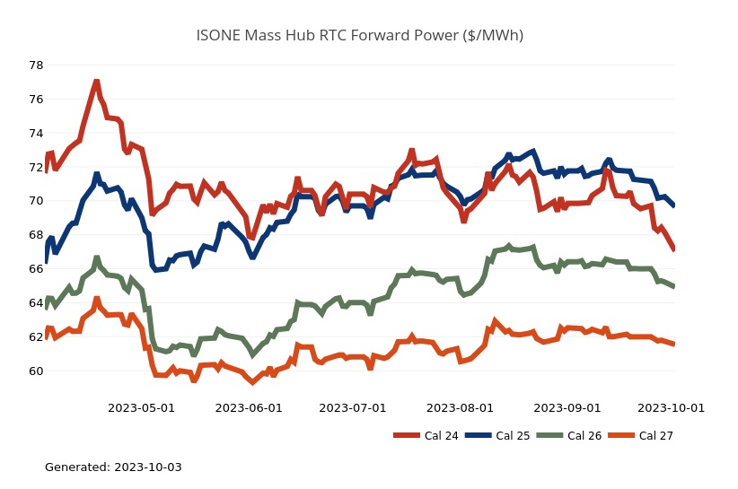 Energy Market Update | Constellation