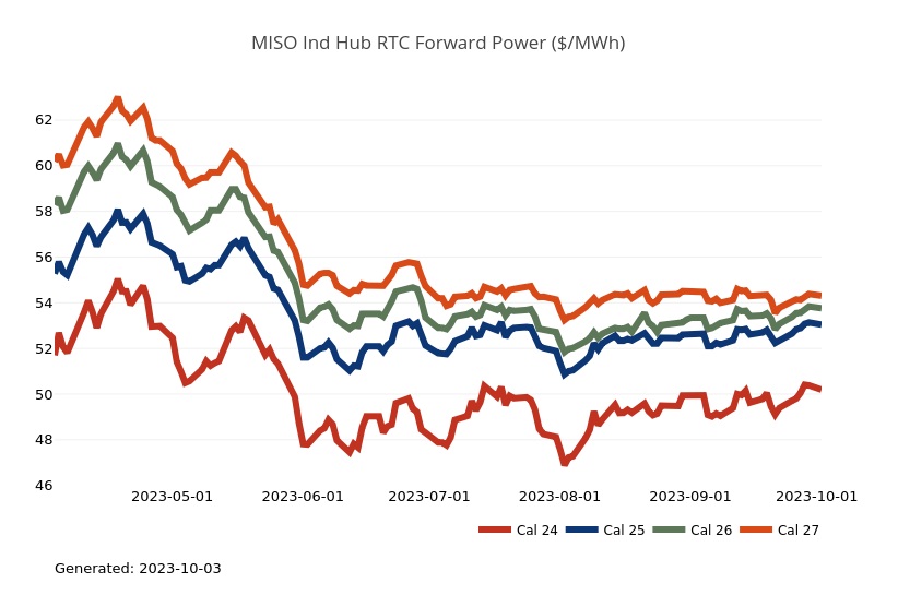Energy Market Update | Constellation