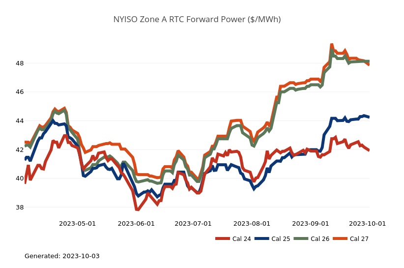 Energy Market Update | Constellation