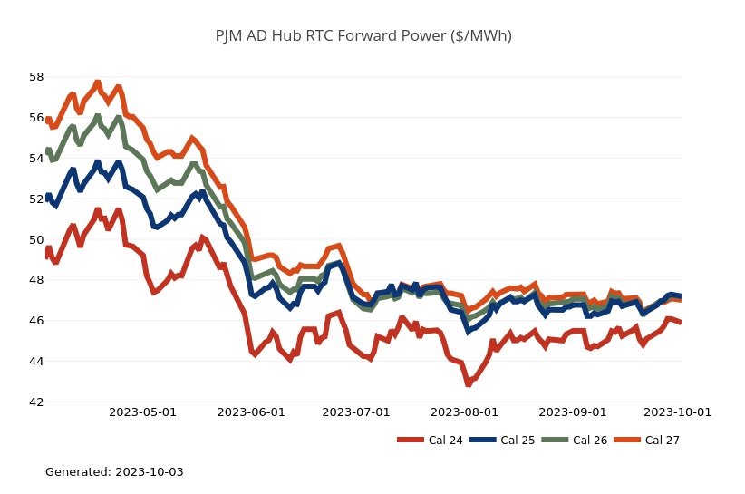 Energy Market Update | Constellation