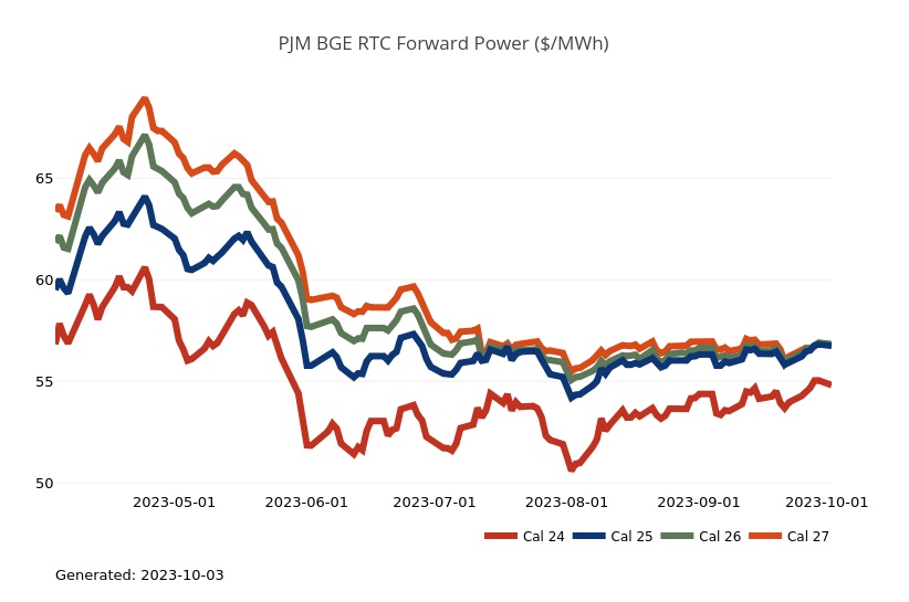 Energy Market Update | Constellation