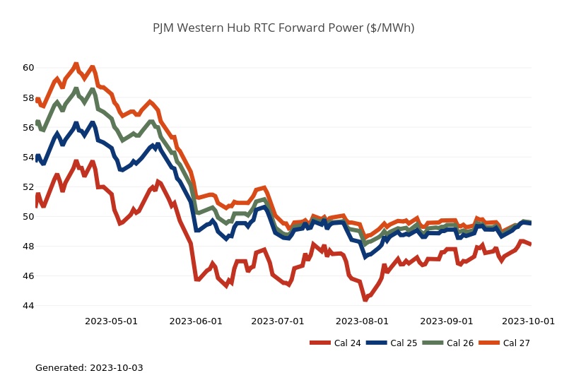 Energy Market Update | Constellation